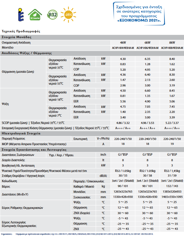 AUX ACHP-H06/4R3HA-M (NE) Αντλία θερμότητας monoblock 6kw μονοφασική