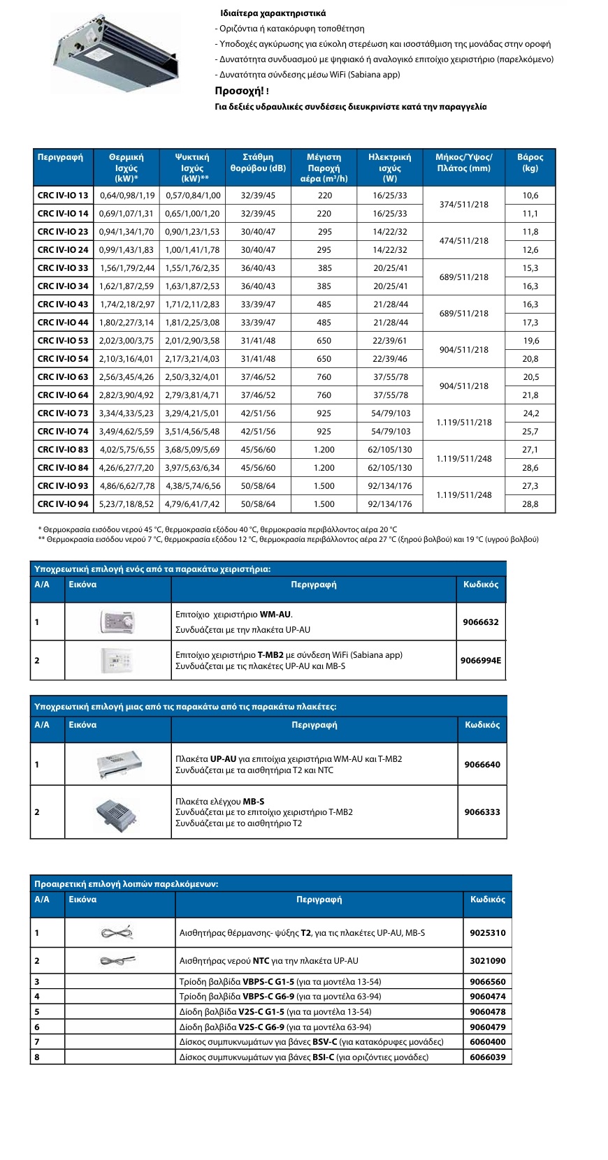 Sabiana CRC 34 IV-IO CARISMA Fan Coil Κρυφού Τύπου Δαπέδου Οροφής 2.53 kw